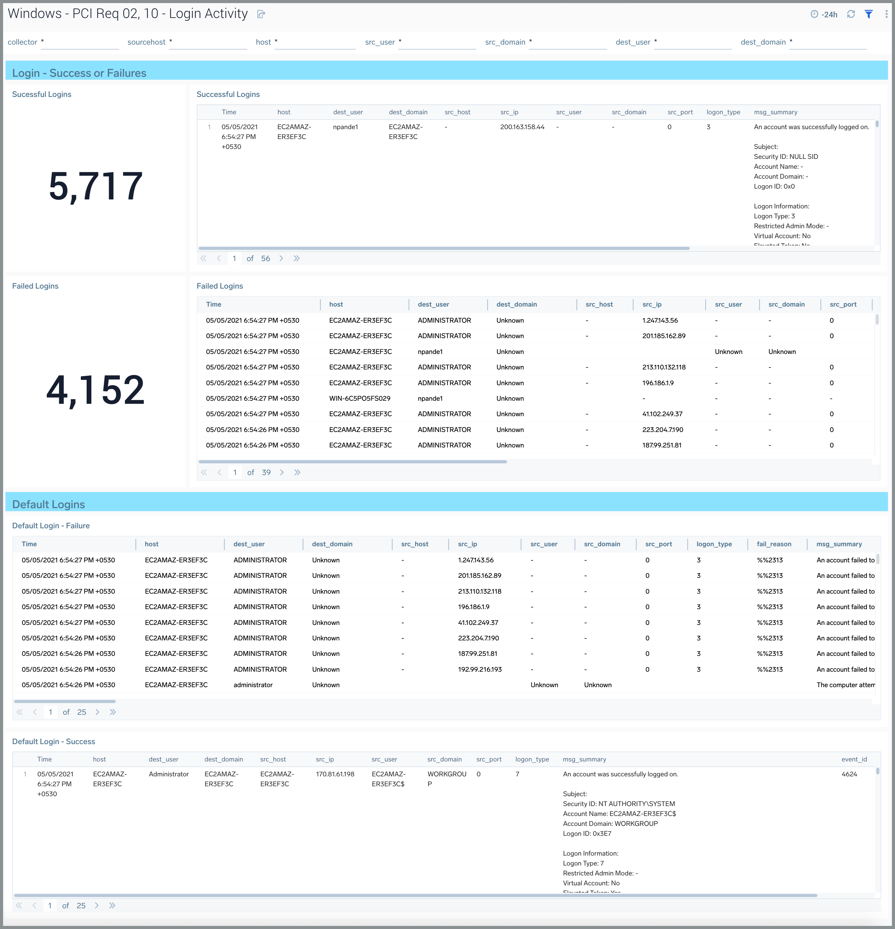 Install The Pci Compliance For Windows Json App And View The Dashboards